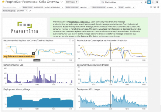 Datadog Integration - ProphetStor Data Services, Inc.